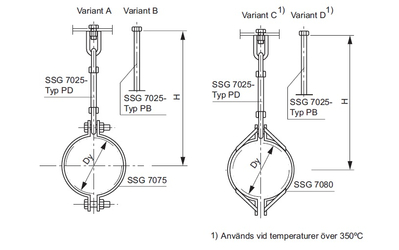 Pipe Hanger SSG Type 1 - Nordic Fastening Group
